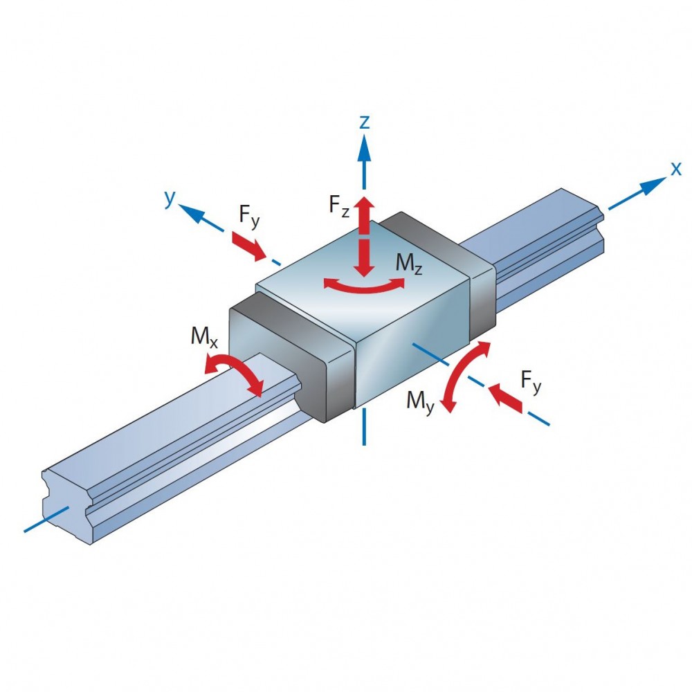EWELLIX LLUHZ 45 S3 Roller profile rail guides