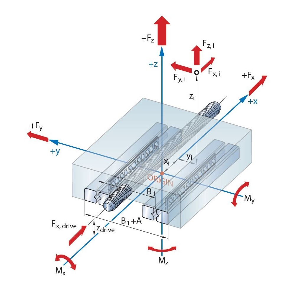 Precision rail guide